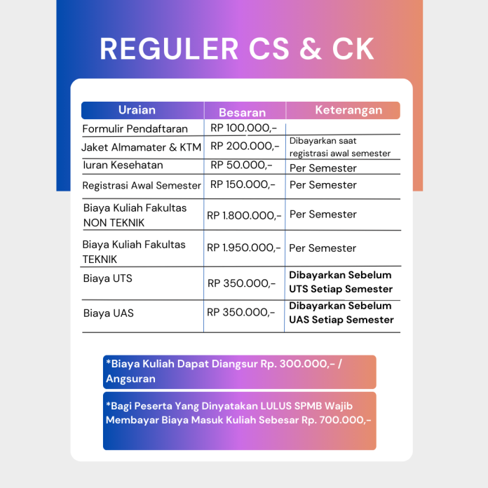 Jurusan Kuliah di UNPAM Kelas Karyawan 2024 2025 – Nguliah.com