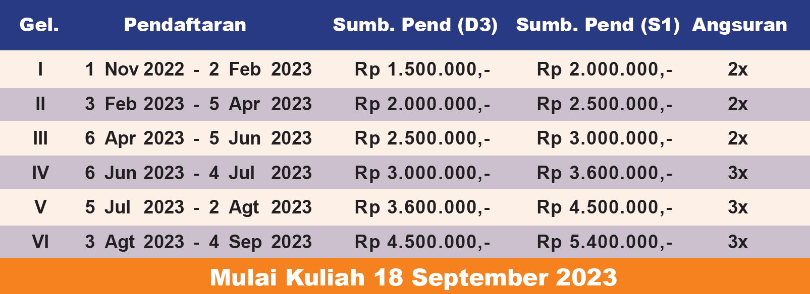 Biaya Kuliah di BSI Kelas Karyawan 2025 – Nguliah.com