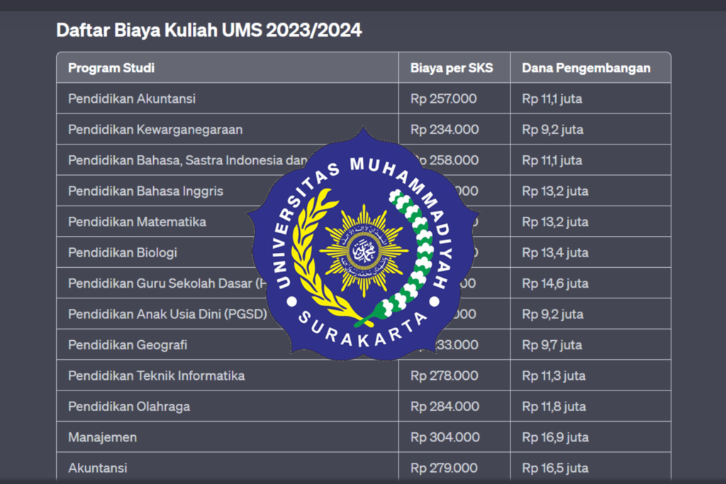 Biaya Kuliah UMS 2024 – Nguliah.com